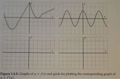 solved chapter 1 undenstanding the derivativefor each graph