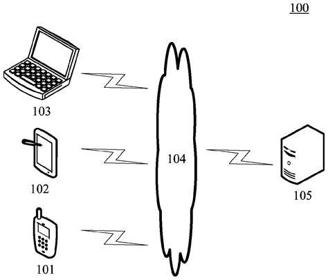 Method And Device For Pushing Access Information Eureka Patsnap