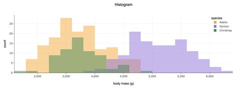 Github Alcealplotlars Plotlars Is A Rust Library Designed To Facilitate The Integration