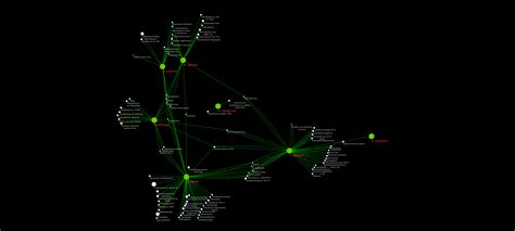 Kraken2 Tutorial Bioinformatics Workbook
