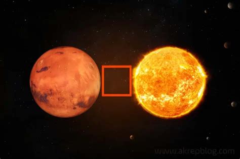 Mars Sun Square Aspect Mars Sun Square And Its Effects Scorpio Blog