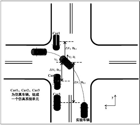 Intensive Learning Based Urban Intersection Passing Method For Driverless Vehicle Eureka Patsnap