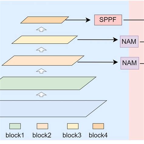 Framework Of The Method Download Scientific Diagram