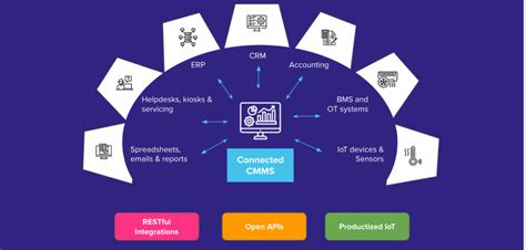 Cmms Asset Management Benefits And Best Practices