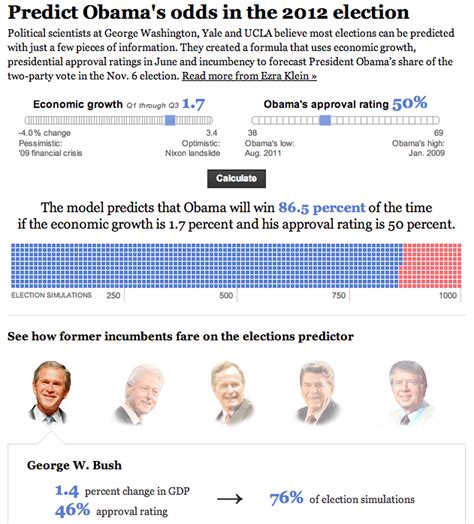 Predicting The Future Elections Edition Learning Source An