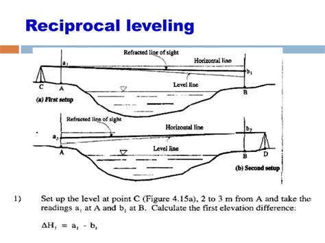 Ppt General Notes Common Mistakes Suggestions For Good Leveling Errors In Differential