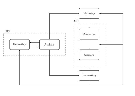 TikZ Arrow Positioning TeX LaTeX Stack Exchange