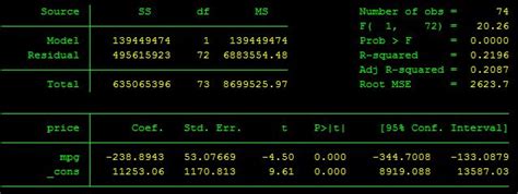 stata simple linear regression for econometrics with example short video