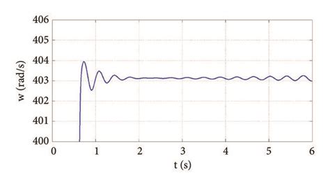 Angular Speed Of Traction Motor Download Scientific Diagram