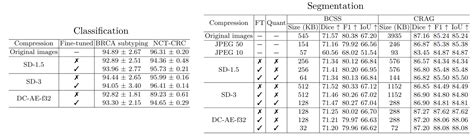 Pathology Image Compression With Pre Trained Autoencoders Generative Models For Histopatholgy