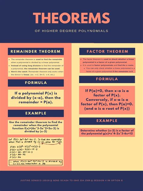 Infographic Remainder And Factor Theorem Pdf