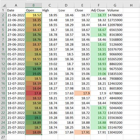 How To Change Cell Color Based On Value In Excel SpreadCheaters