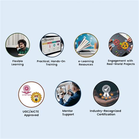 internship aisect learn