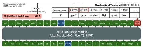 Q Bench ① ICLR Spotlight GPT V Gemini Pro Qwen VL Plus OS MLLMs A benchmark for