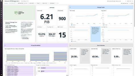 Access Your Amazon S3 Storage Lens Metrics In Aws Partner Applications Aws Storage Blog