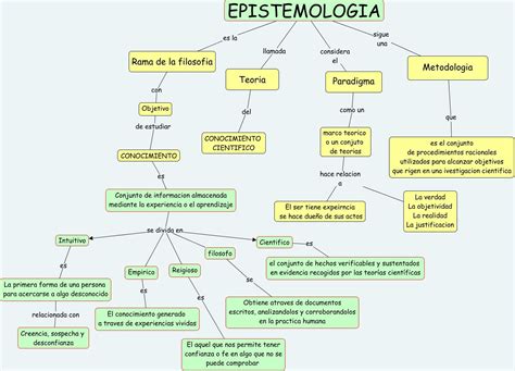 Funcionalismo Mapa Conceptual Diary Bersama