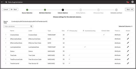 Setting Up Data Security In Oracle Fusion Hcm Analytics With