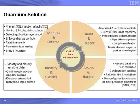 System Z Mainframe Security For An Enterprise Ppt