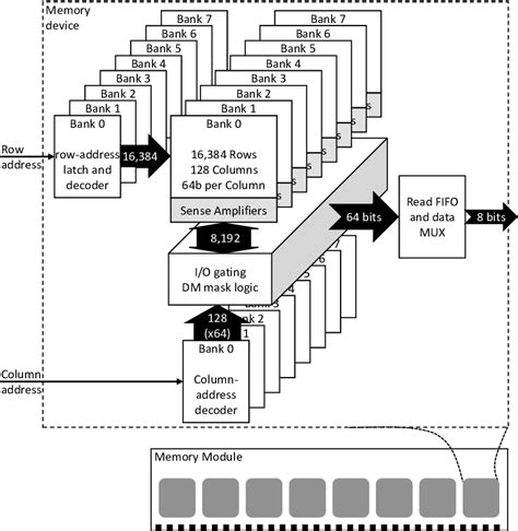 DIAGRAM Wireless Device Block Diagram MYDIAGRAM ONLINE