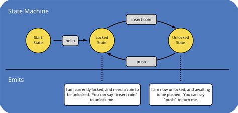 github fsm getting started get started building a chatbot with fsm