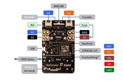 Prerequisites Bosch Iot Device Management Will Be Discontinued By Mid 2024
