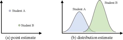 Figure 4 From Cognition Mode Aware Variational Representation Learning Framework For Knowledge