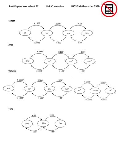Igcse Mathematics 0580 Topic Wise Past Papers Worksheets Syllabus 2025 Teaching Resources