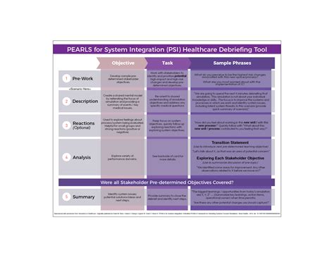 Pearls For Systems Integration Debriefing Tool Debrief2learn