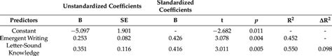 Word Pseudoword Writing Regression Model Coefficients Download