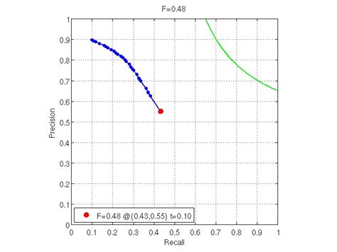 [grayscale] boundary detection benchmark algorithm segmentation
