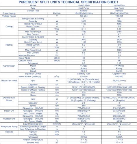 Split Unit Specification Purequest Air Filtration Technologies