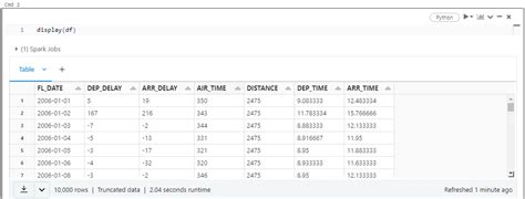 How To Read Excel Files Using Pyspark In Databricks By Amit Joshi Medium