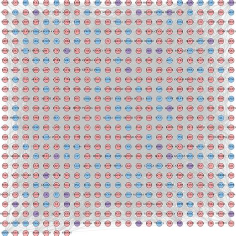Venn Diagram Of Hdc Potential Targets And Dcm Genes Download
