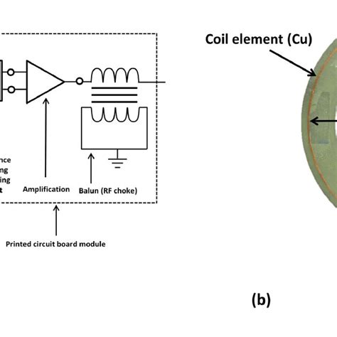 single element rf coil designs for air a and conventional copper b
