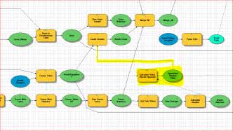 arcpy using insertcursor in modelbuilder geographic information