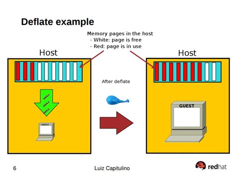 Virtio Balloon：伸縮自在的ram，qemukvm虛擬機動態分配記憶體 · Ivon的部落格