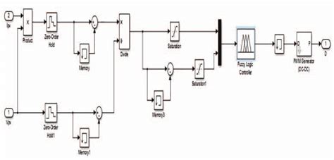 Simulink Model For Fuzzy Logic Mppt Download Scientific Diagram