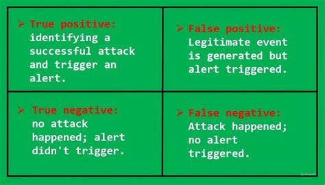 Cybersecurity Threatdetection Soc Cyberawareness Muhammed Farhan