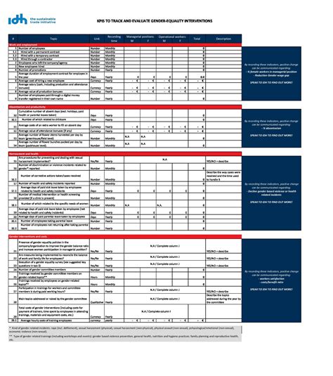 40 Free KPI Templates Examples Excel Word 40 Free KPI Templates Examples Excel Word