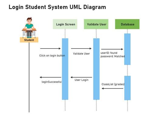User Sequence Diagram Artofit