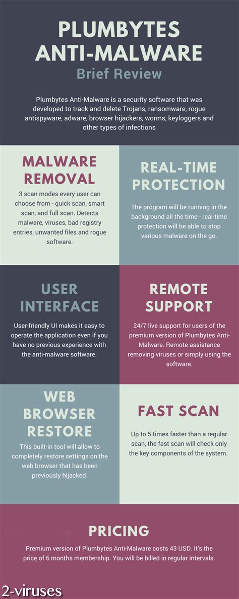 Plumbytes Anti Malware Dedicated 2