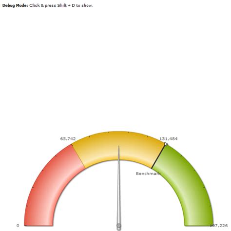 Vertical Alignment Of Angular Gauge Using Fusionwidgets Xt Fusioncharts Forum