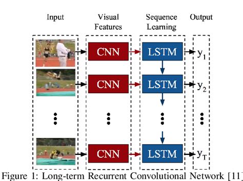 figure 1 from sentence level sign language recognition framework