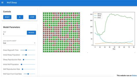 mesa agent based modeling in python youtube