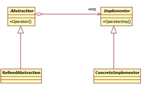 结构型设计模式之适配器模式和桥接模式 云社区 华为云 结构型设计模式之适配器模式和桥接模式 云社区 华为云