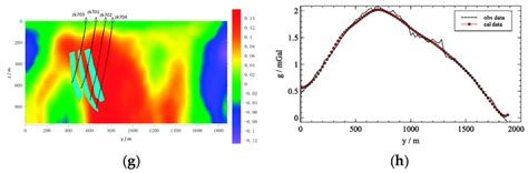 the lp norm inversion results of abnormal gravity field in the shihe