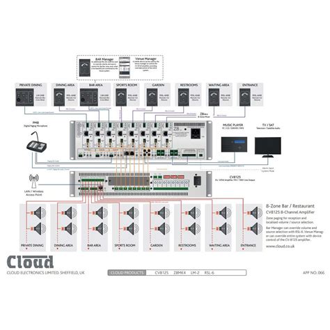 Cloud Electronics Lm 2aw 2 Gang Remote Linemicremote Active Input
