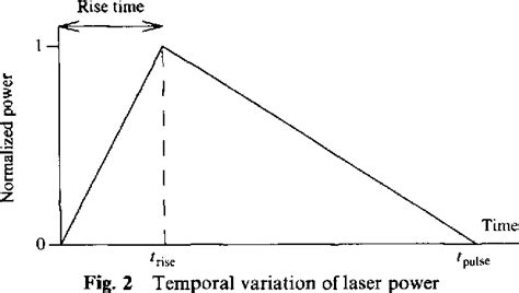 Figure 1 From Role Of Surface Tension Driven Convection In Pulsed Laser