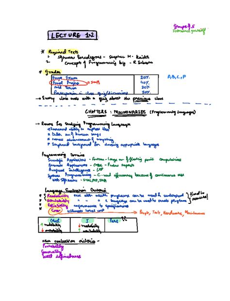 Software Lecture 1and2 Deprecated Api Usage The Svg Back End Is No