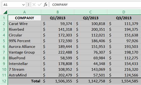 How To Expand All Columns In Excel With 8 Powerful Techniques